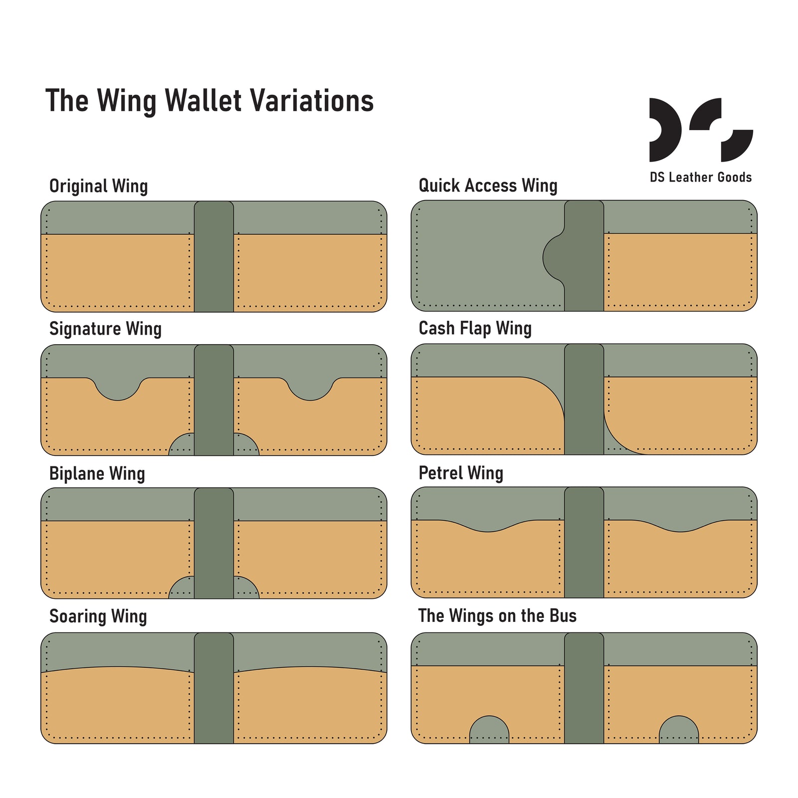 DS-065 The Wing Wallet Digital Pattern – Rocky Mountain Leather Supply